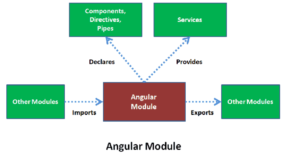 Angular’da Interceptors. Uygulamalarımızda veya websitemizde… | by ...