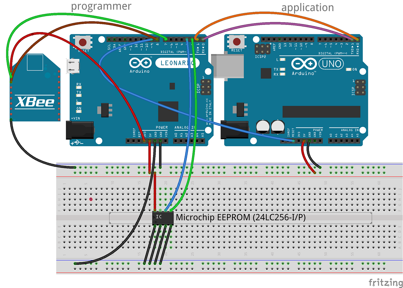Building The Tensorflow Lite Python Tflite Runtime On A Raspberry Pi 6457