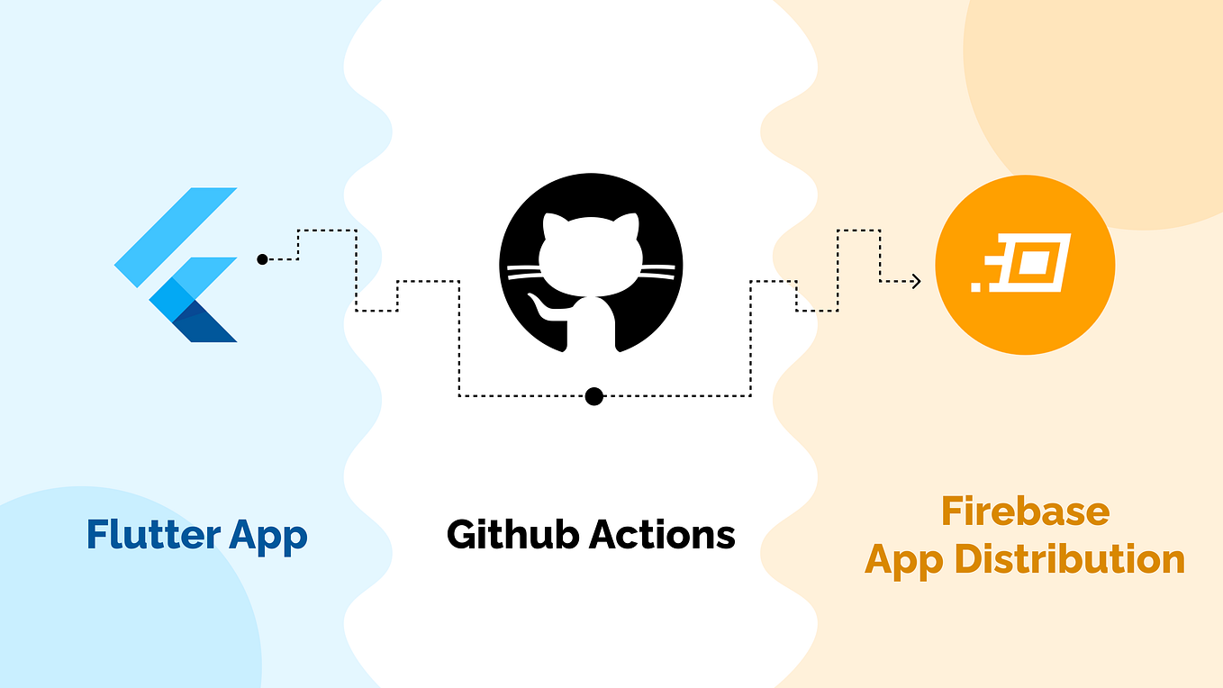 Terraform with Google Cloud: Power Up Your Infrastructure | by Abhishek Das | DevOps.dev