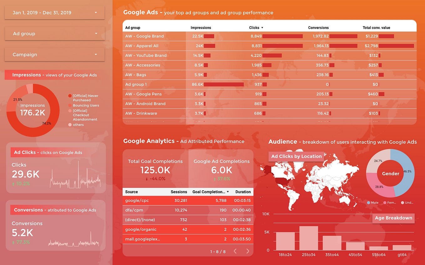 Pushing the limits of Excel’s visual design features | by Josh Cottrell ...