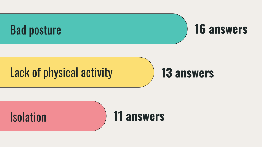Ironhack — Challenge #2 Wireframing | by Filiz Karabulut | Medium