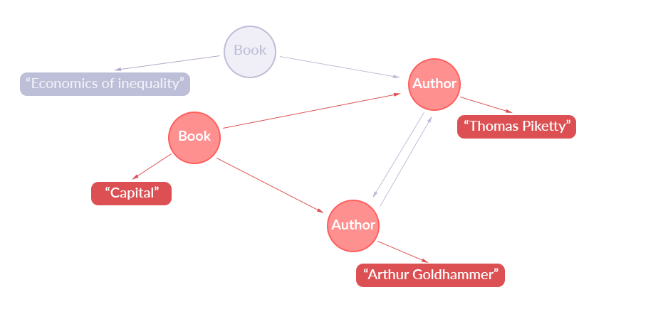 Improve GraphQL Performance with Automatic Persisted Queries | by Tim Hingston | Apollo GraphQL ...