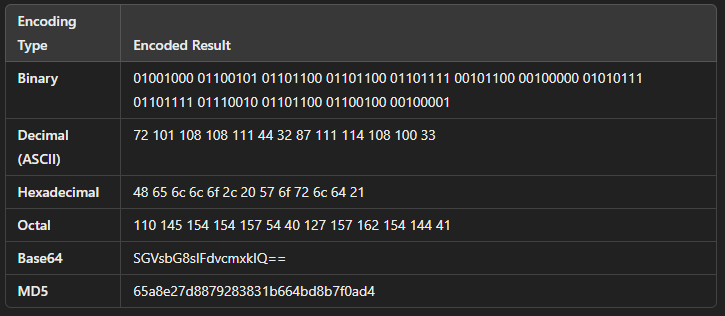 Argon2id Hashing Algorithm. Elevating Password Security: Why… | by Krishanu | Medium