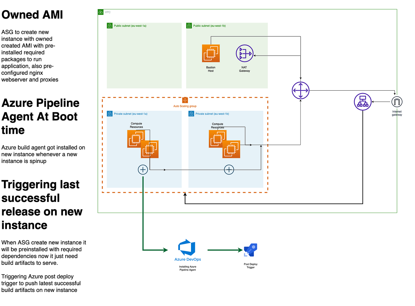 Implementing SonarQube in AWS and Integration with Azure DevOps Pipeline | by Basit Raza | Medium