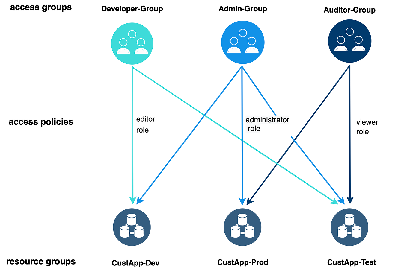 How To Enable Multi Factor Authentication Mfa In Ibm Cloud By Jose Guerra M Medium