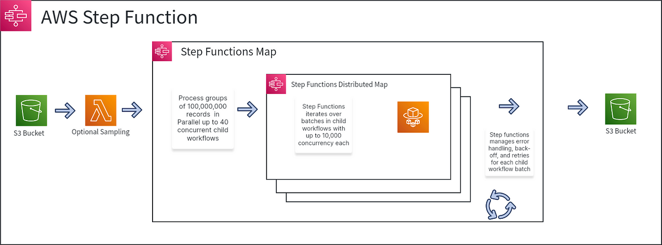 AWS Project: Deploying a VPC with Terraform | by Asif Khan | Medium AWS Project: Deploying a VPC with Terraform | by Asif Khan | Medium