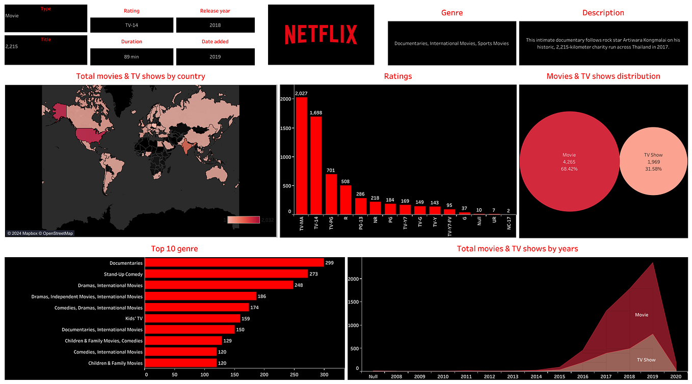 Unveiling Customer Insights: A Data Science Journey | by Manas Amrit ...