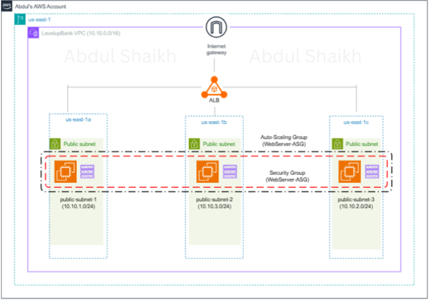 Deploying a Two-Tier Web Architecture on AWS (EC2, RDS and Joomla ) | by Abdul Rahim Shaikh ...