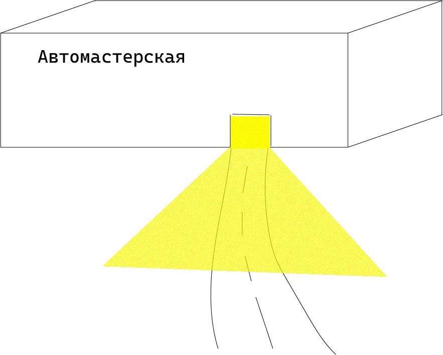 How to make accessible HTML controls? | by Oleg Kusov | Medium