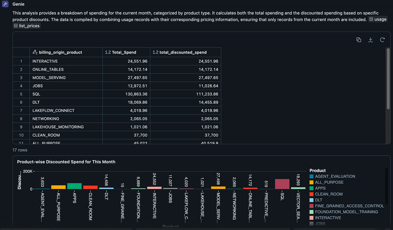 Introducing the Power BI on Databricks Best Practices Cheat Sheet | by ...