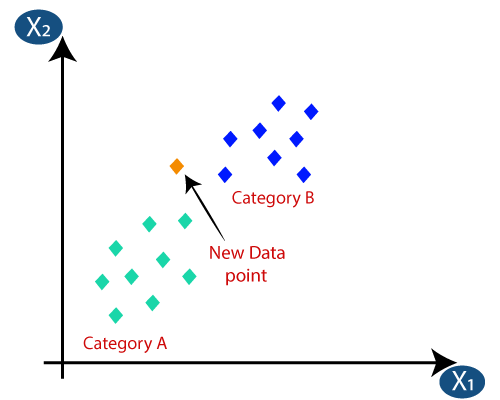 Naive Bayes(Numerical Example). Naive Bayes algorithm is a supervised ... Naive Bayes(Numerical Example). Naive Bayes algorithm is a supervised ...