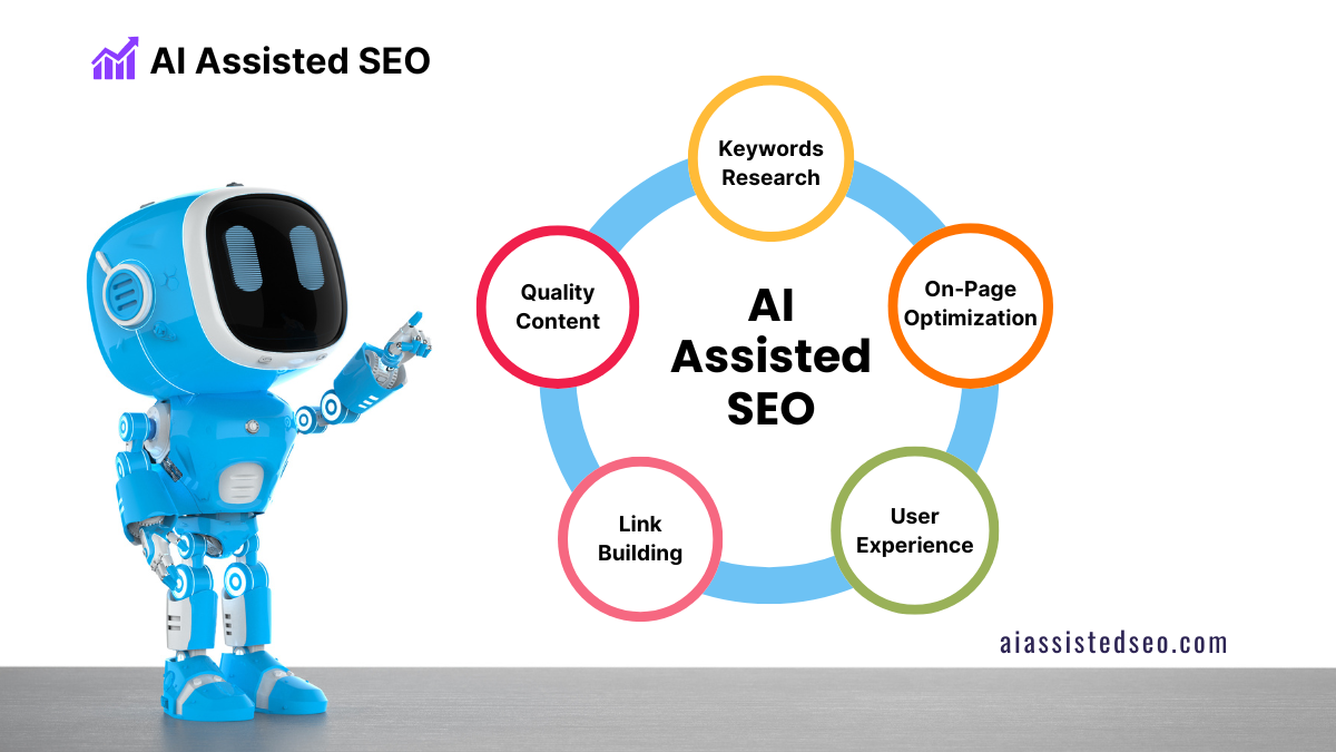 Future Of Process Automation Unveiling The Future Of Process… By Ai