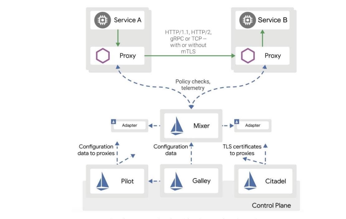 Integrate Alb With Istio And Provision Nlb Using Istio In Aws Eks Medium