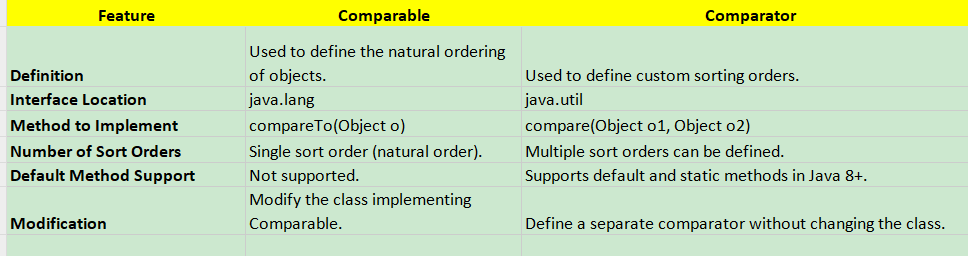 30 Recursion Interview Questions And Coding Exercises For Programming Interviews By Javinpaul 2810