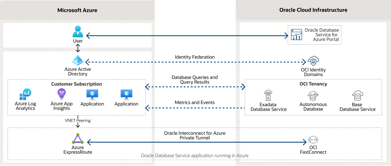 Building iOS Mobile App on Oracle Autonomous Visual Builder Cloud ...