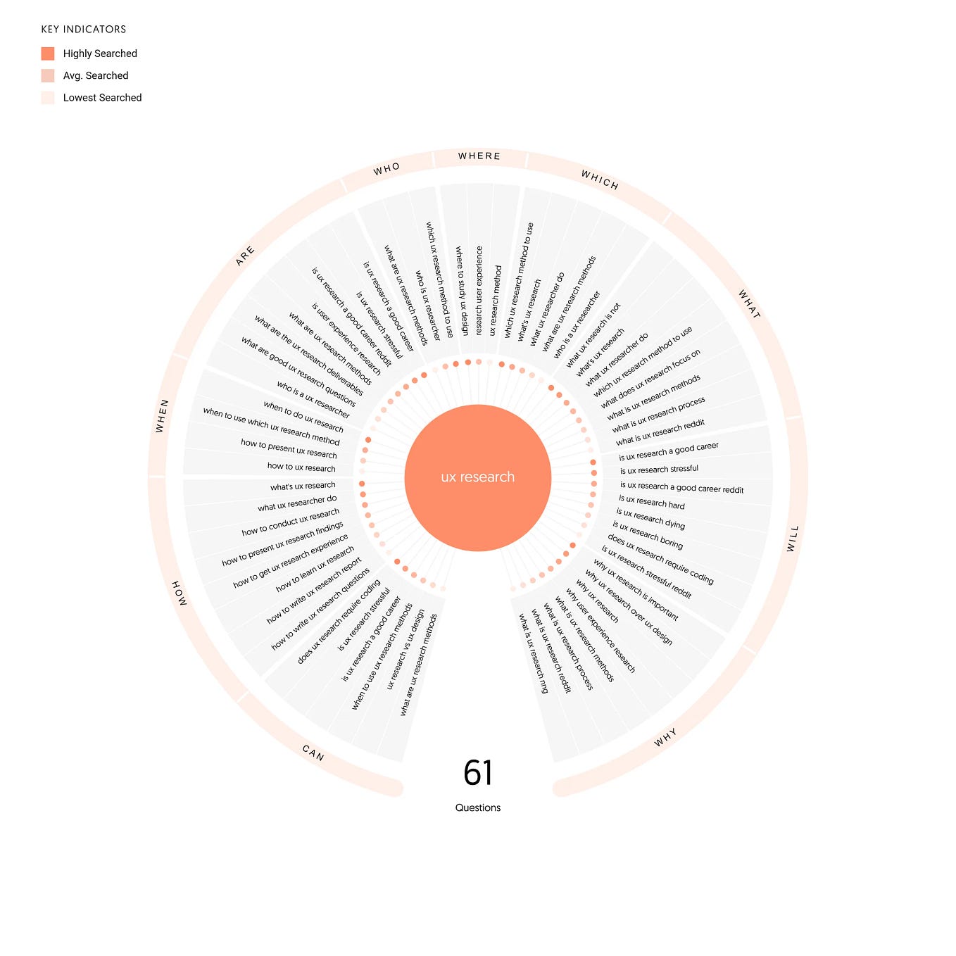 Evidence boards: My must have resource as a UX Researcher | by Aaron ...