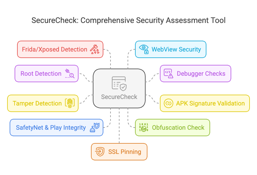 Secure Your Mobile Apps with MobSF: A Comprehensive Guide to Android and iOS Security Analysis ...