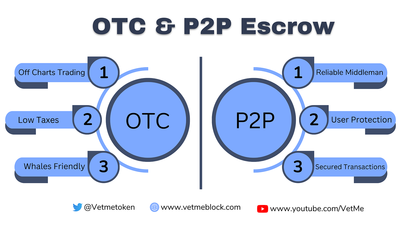 VetMe: Why we set up shop. One of the wonders of the 21st century… | by VetMe | Medium