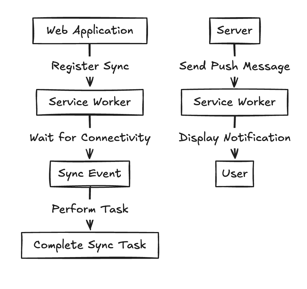 Mastering RTCPeerConnection: Building Peer-to-Peer Connections in WebRTC | by Mani L | Medium