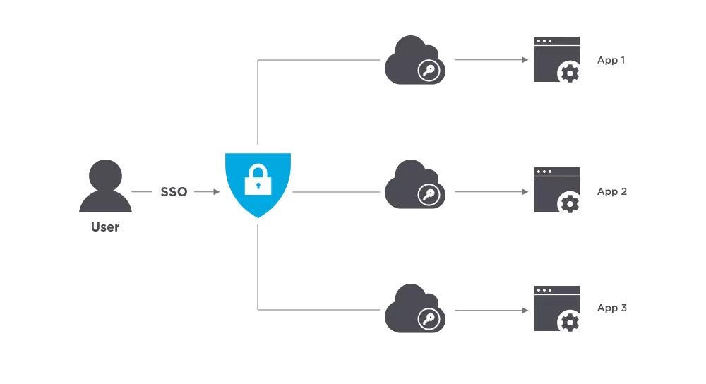 Step By Step Guide Deploying Laravel In Aws By Deep Cloud Devops Engineer Devopsdev