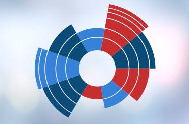Selecting the Right Chart for Your Data | by DataPlay | Medium