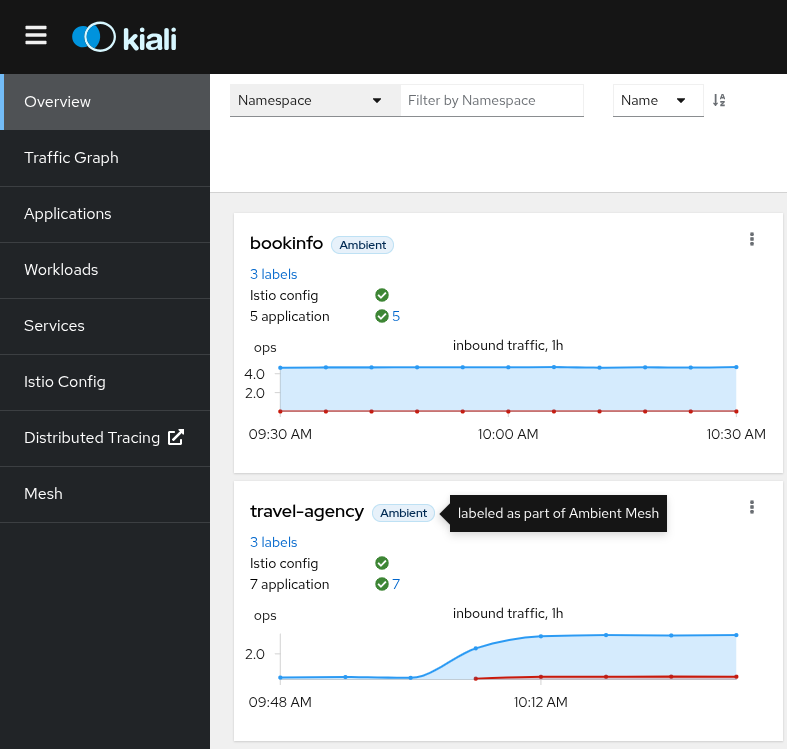 Installing OpenShift Service Mesh 3 with Kiali and Grafana Tempo | by Jcordoba | Kiali | Medium