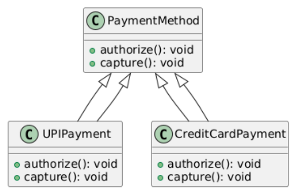 Composition vs. Inheritance: A Detailed Comparison | by Reetesh Kumar ...