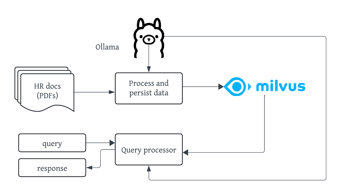 Fiserv Banking APIs Made Simple — Part 1: Authentication | by Chintana ...