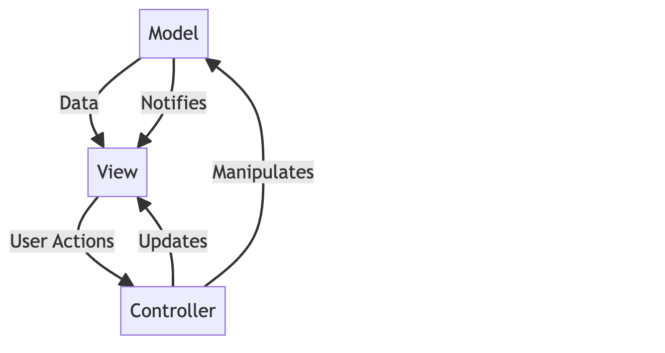 a Clean Architecture in .Net. an implementation with Asp.Net MVC | by Stephan Hoekstra | Medium