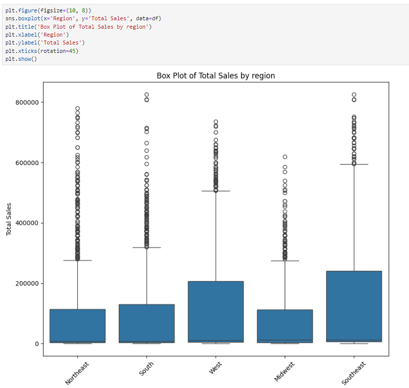 Python for Marketing #2: Multiple Linear Regression with numerical ...