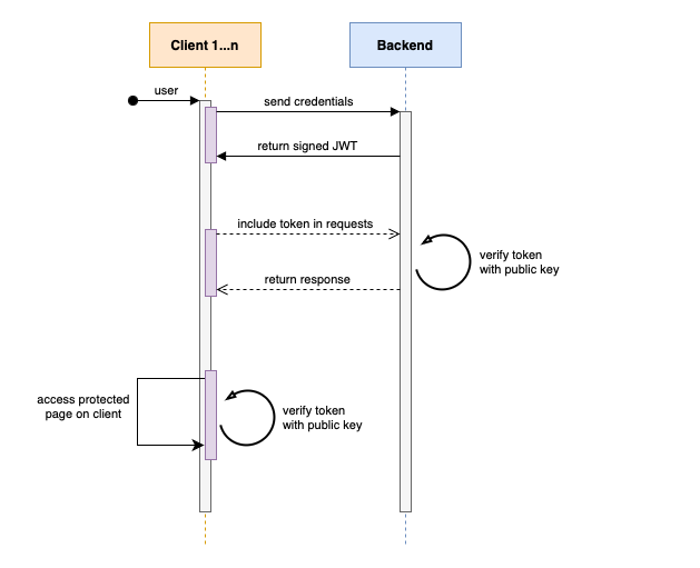 Ditching Yarn — Creating a Monorepo with Pnpm Workspaces | by Basem Emara | Hike Medical
