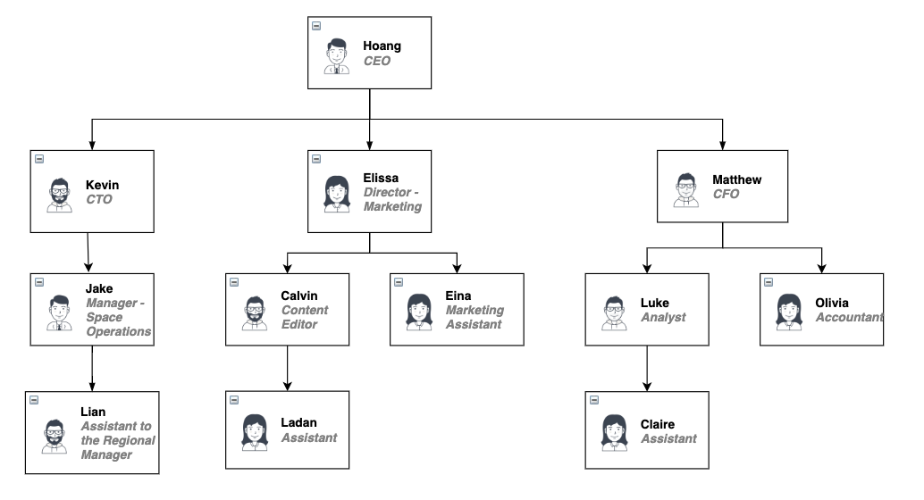 Array vs Linked List Data Structures | by Matthew Chan | Level Up Coding