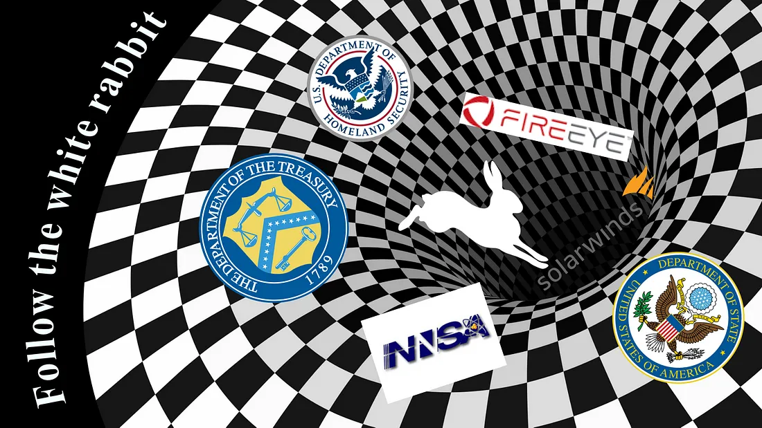 SentinelOne Security Operations Center User Guideline (S1) | by Ata Erdemir | Medium