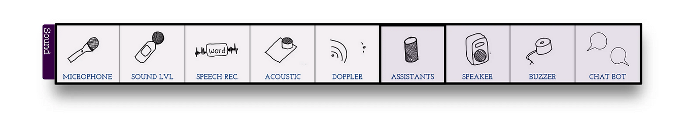 Tutorial: Web Prototype — Locally | by Violet Whitney | Medium Tutorial: Web Prototype — Locally | by Violet Whitney | Medium