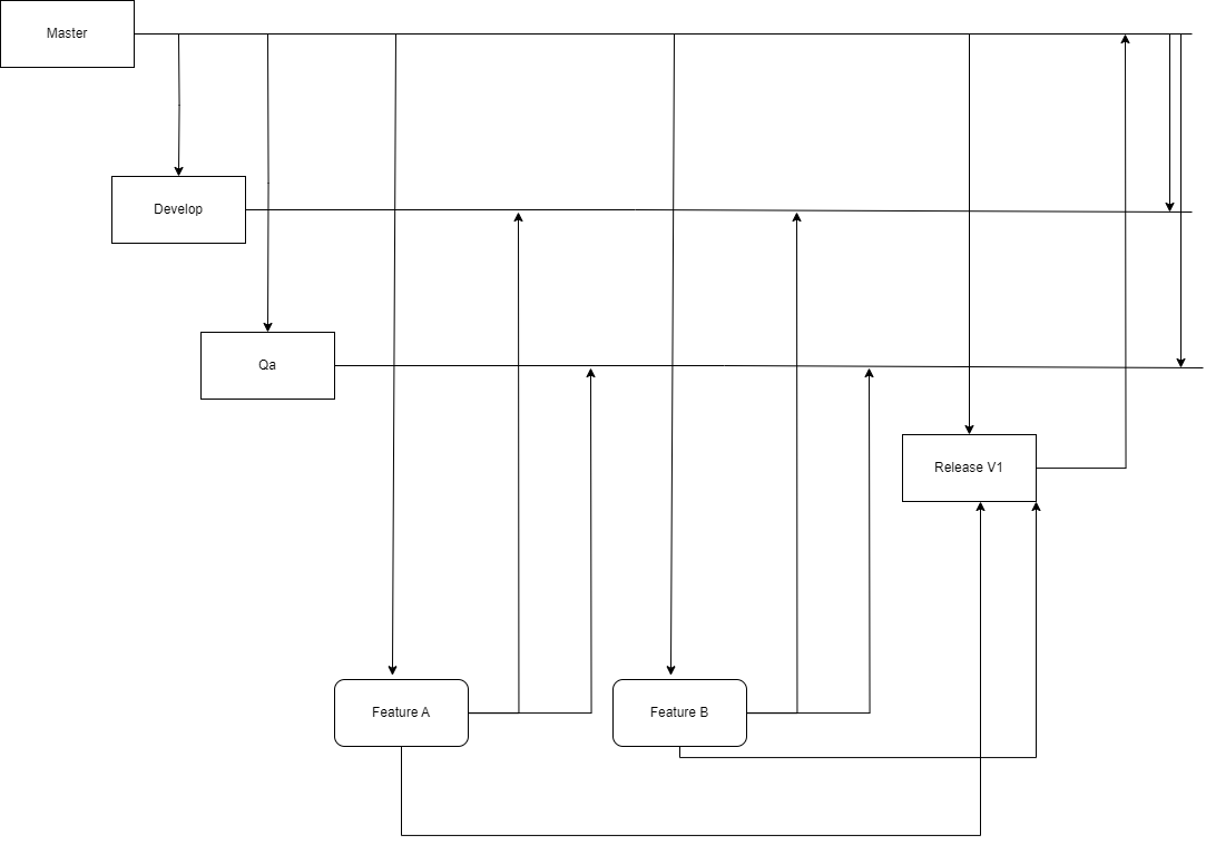 Fixing Cors Issue on Lambda Functions | by Devaka Dabare | Medium