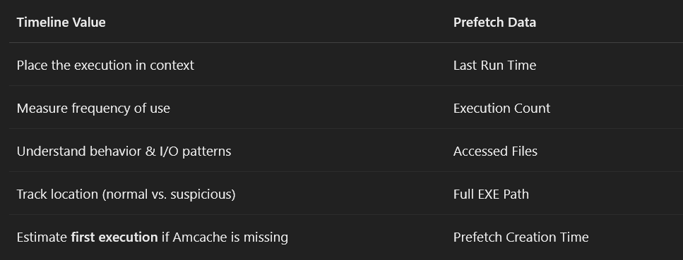 Windows Memory Forensics using Open Source Tools | by Aditya Pratap | Medium