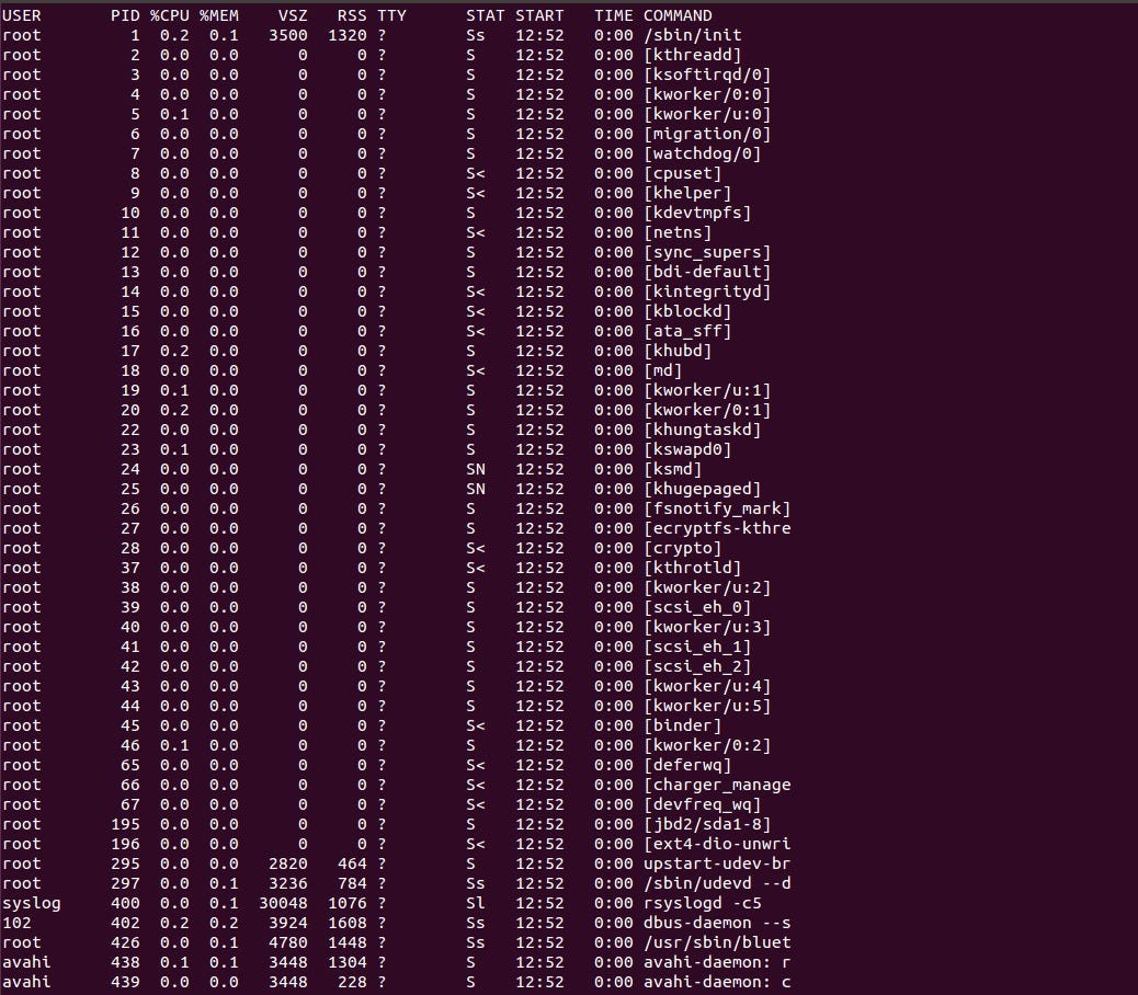 Understanding Process Synchronization Through Python Simulations | by Sundus | Operating System ...