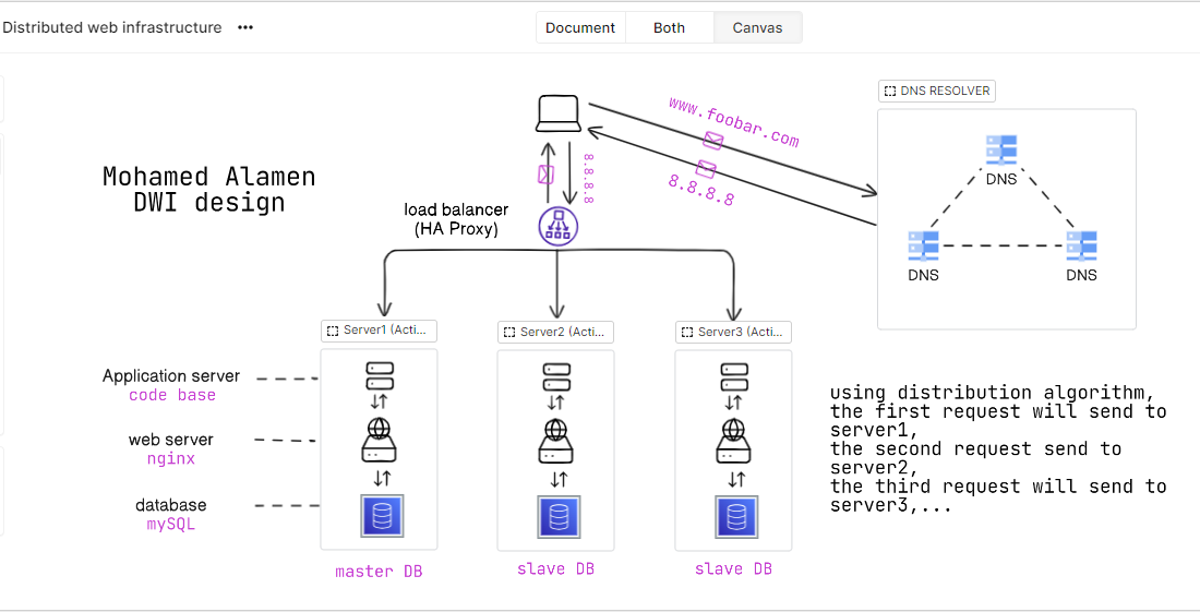 Simple web stack explanation. design a one server web infrastructure ...