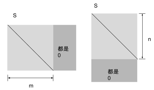 BPR and Recommendation System. Bayesian Personalized Ranking from… | by ...