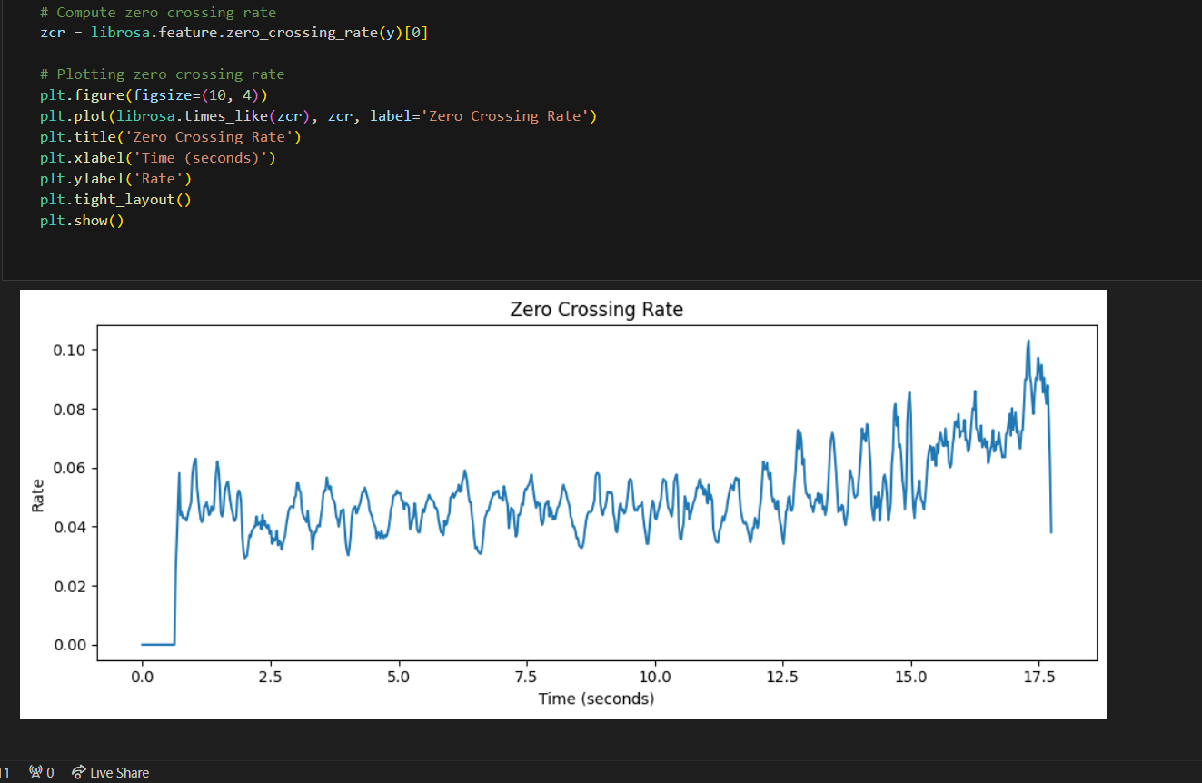 Data Mining a Tabular dataset with Chat-GPT 4 - Rutik Rasik Darda - Medium