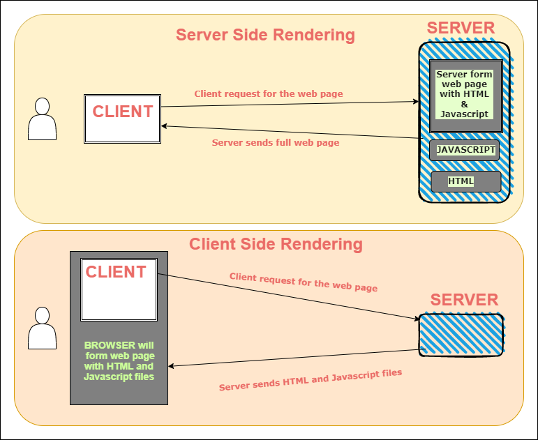 Shadcn UI: The Game-Changer in Modern Design | by Evolving Technology | Medium