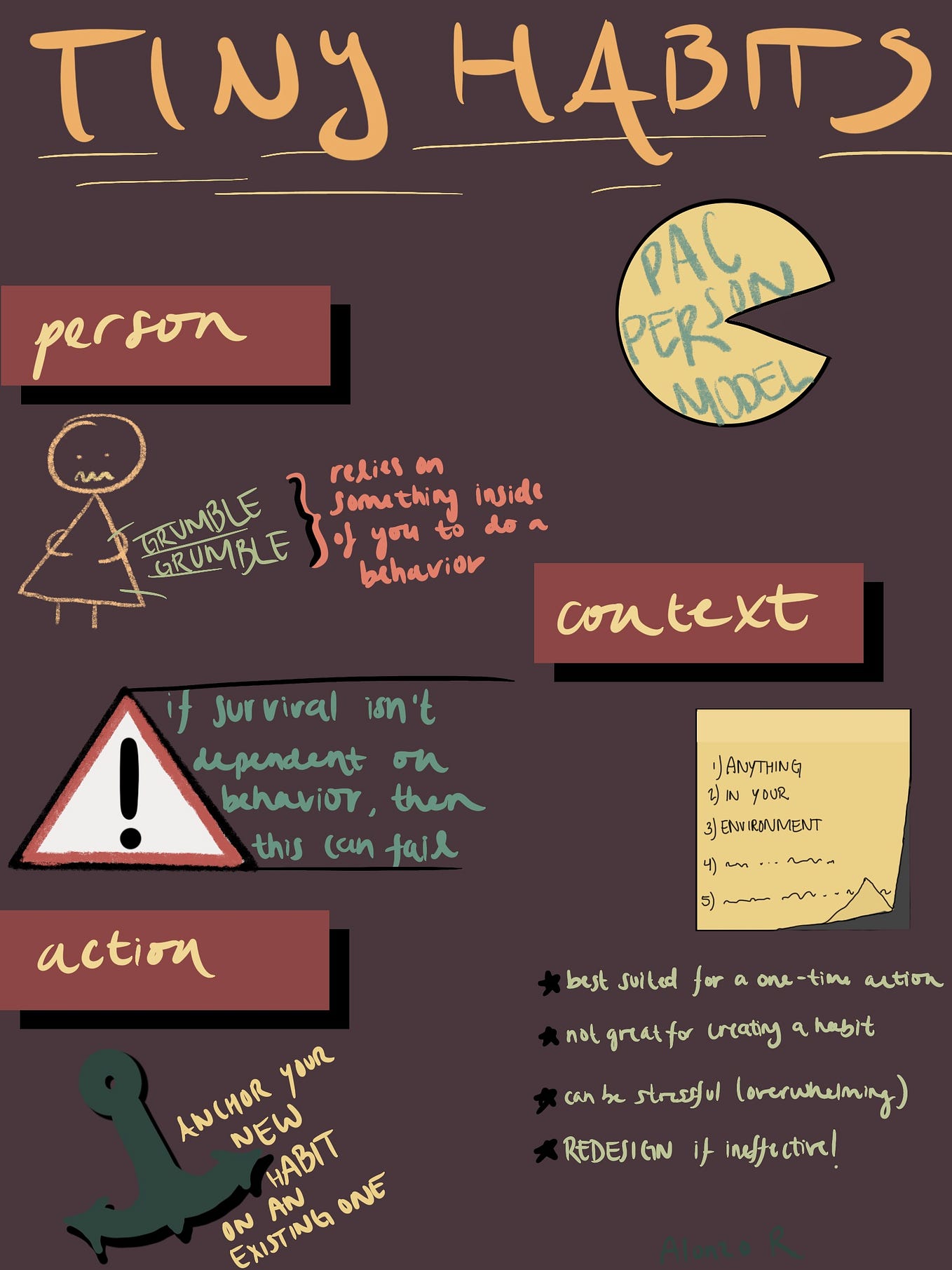 Tiny Habits — Sketchnote - Design for Behavior Change - Medium