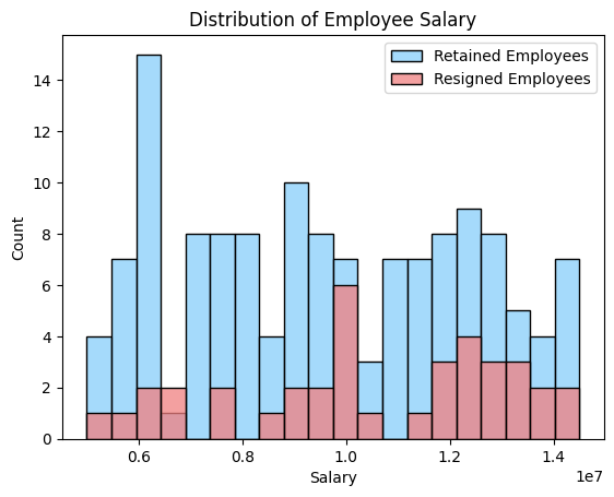 How I Created Animated Choropleth Map and Running Bar Plot using Python | by Girish Dev Kumar ...
