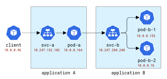 Can you run it on Ascend NPU, yes or no? | by Ilya Shakhat | Medium