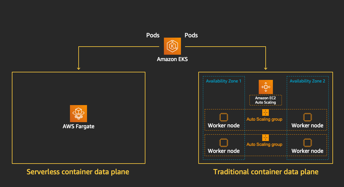 Docker: Explained Simply for a 10-Year-Old — The Magic Box for Computer ...