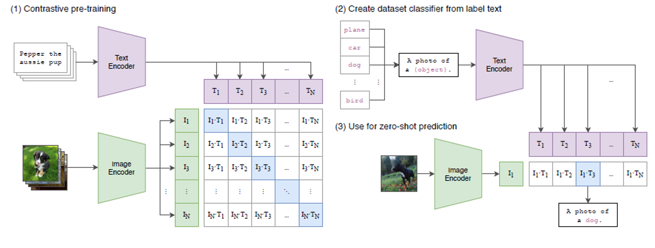 Advancing Camera Based 3d Object Detection Bevformer And Bevformer V2