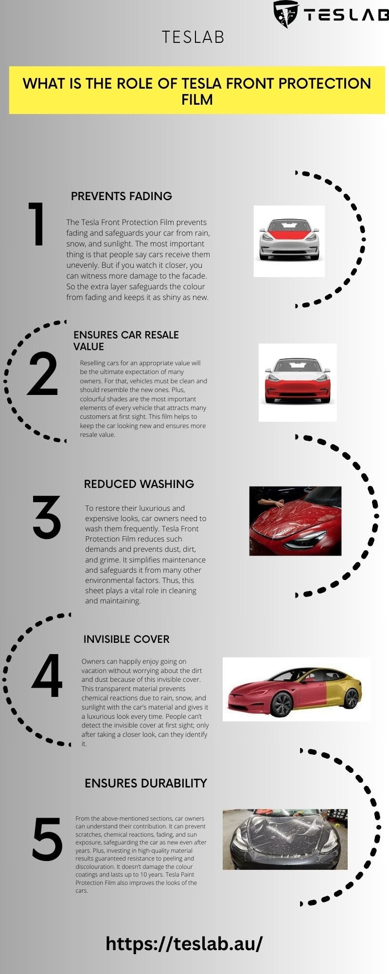 What Is The Role Of Tesla Front Protection Film? - Teslab - Medium