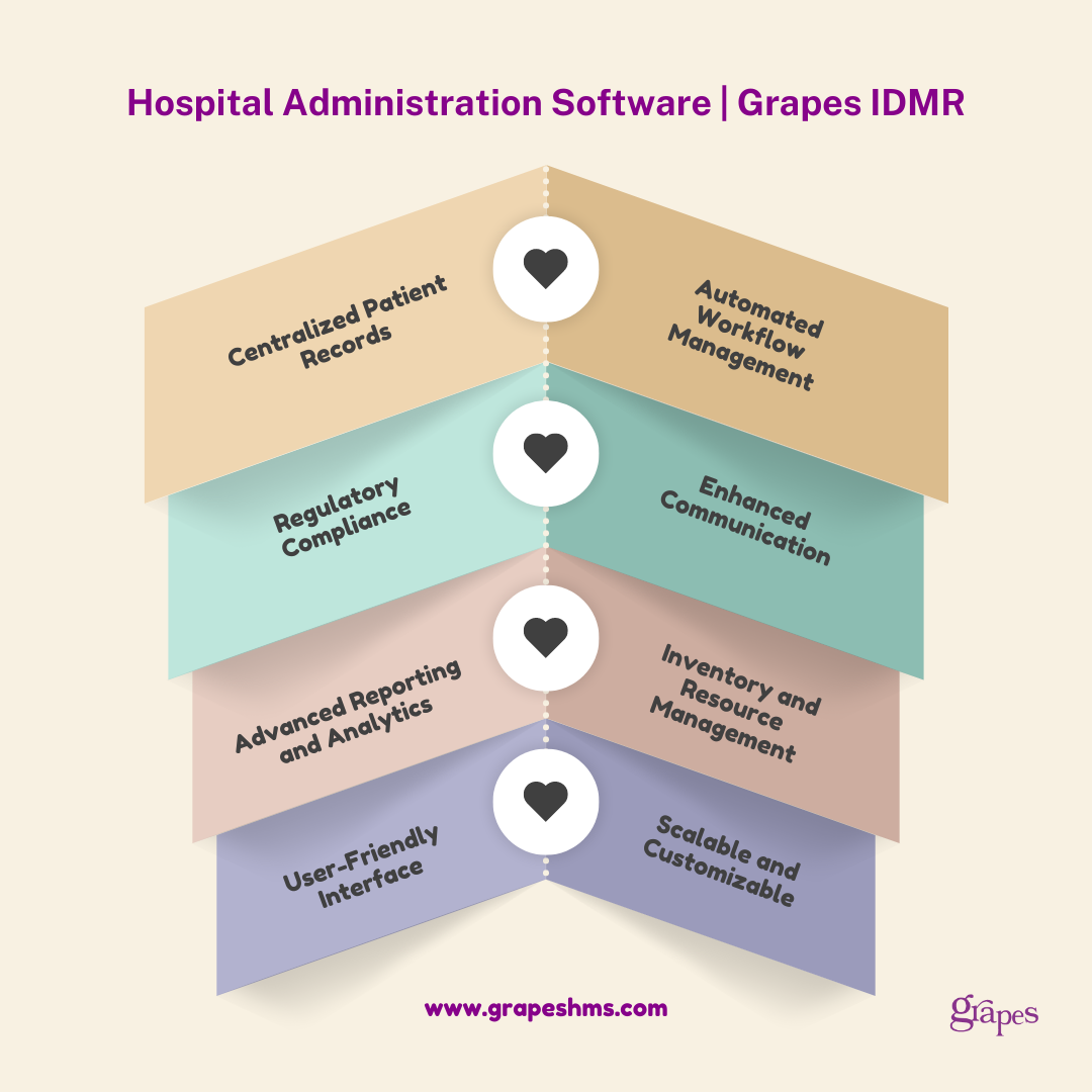 Prominent Clinic System Software In Thrissur | Grapes IDMR | by ...