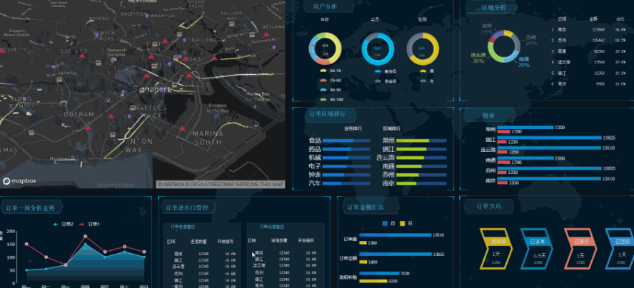 Data Visualization Using FineReport | by FineReport | Medium