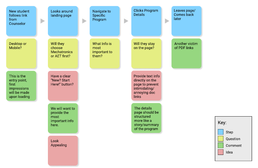 The exceptional utility of JSON. When developing web applications, a ...